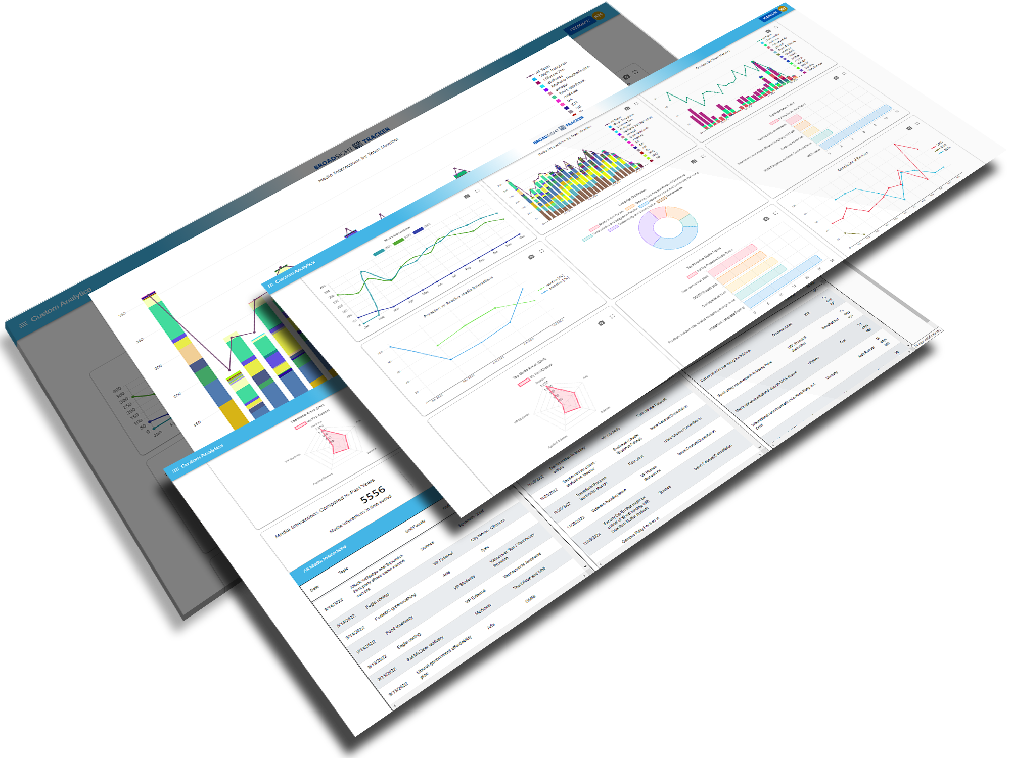 How Automating PR Reports Can Elevate Your Brand Strategy
