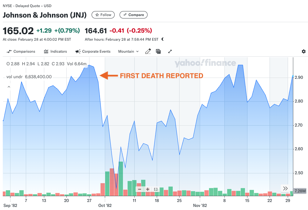 How the Tylenol Murders Reshaped Corporate Crisis Management